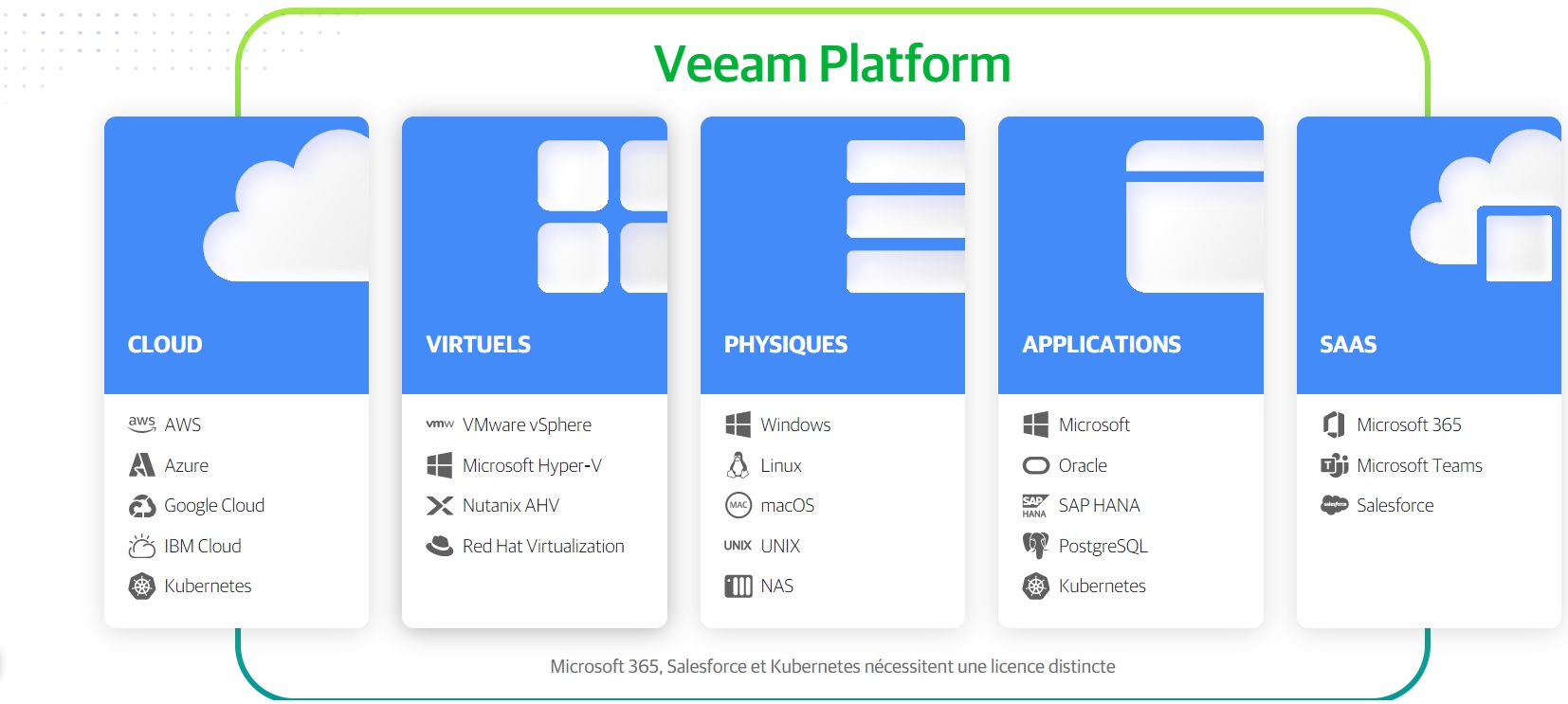 VEEAM: Protégez vos données en externalisant vos sauvegardes ...